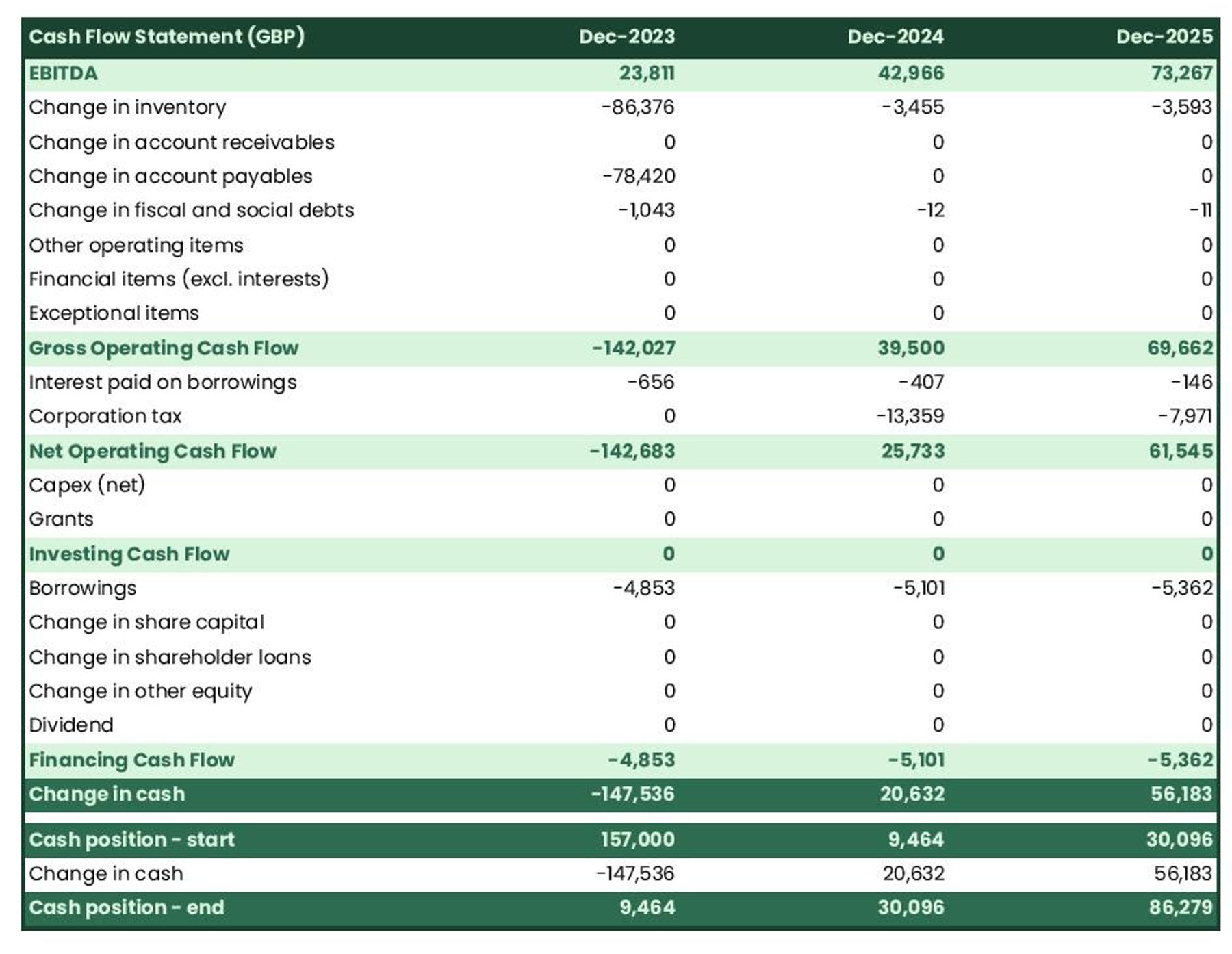 How to open a profitable motor vehicle outfitter?