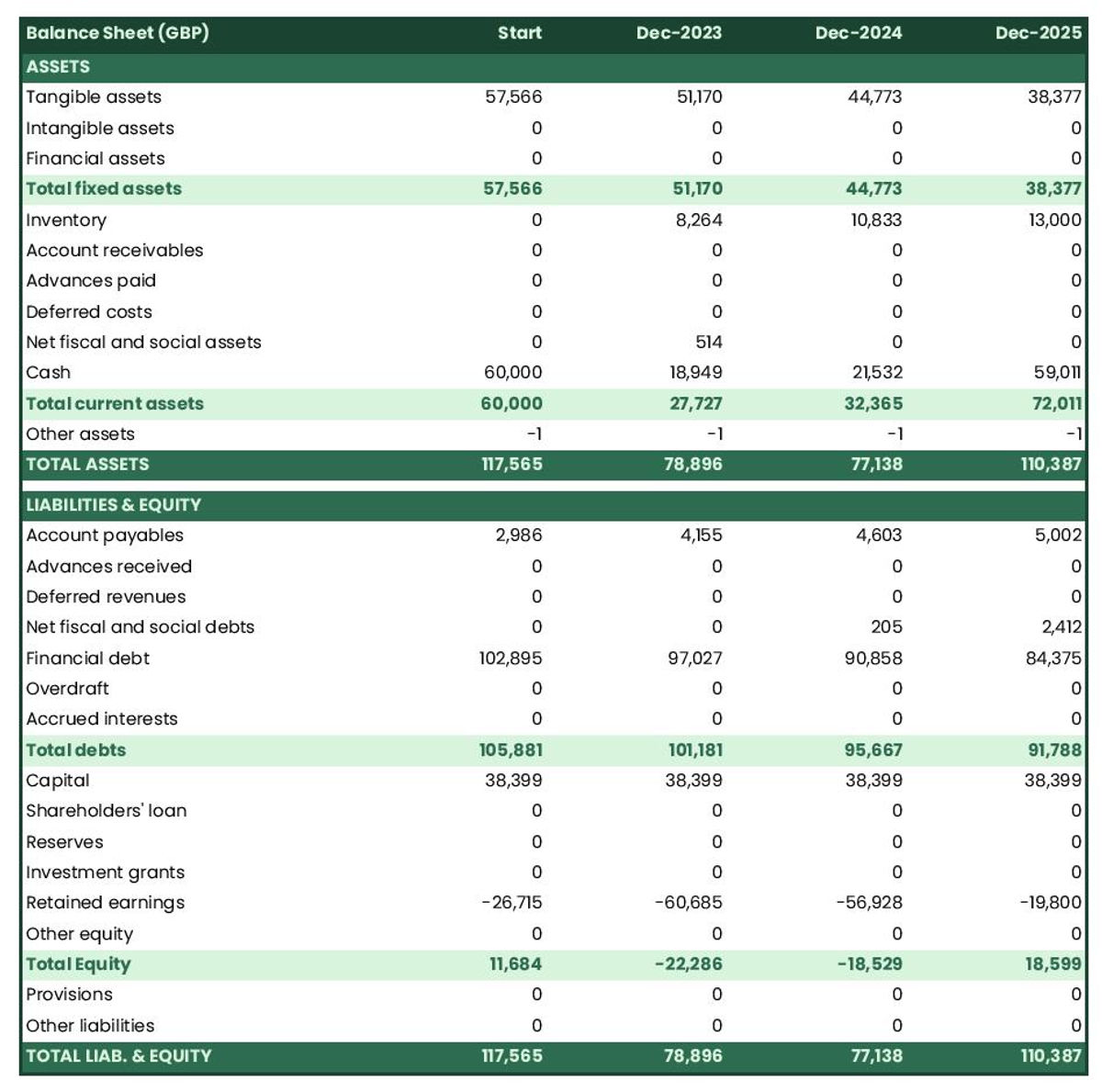 How to open a profitable sheep farm?