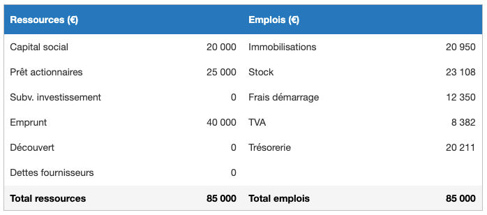 Comment réaliser le business plan d'un primeur