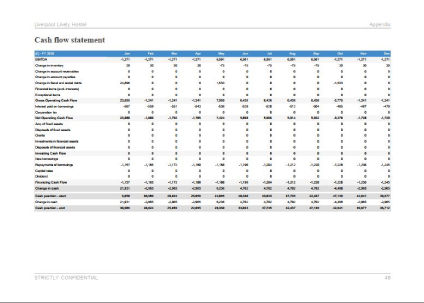 Hostel business plan template