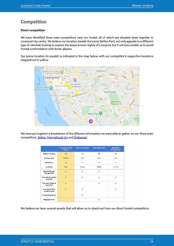 Hostel business plan template