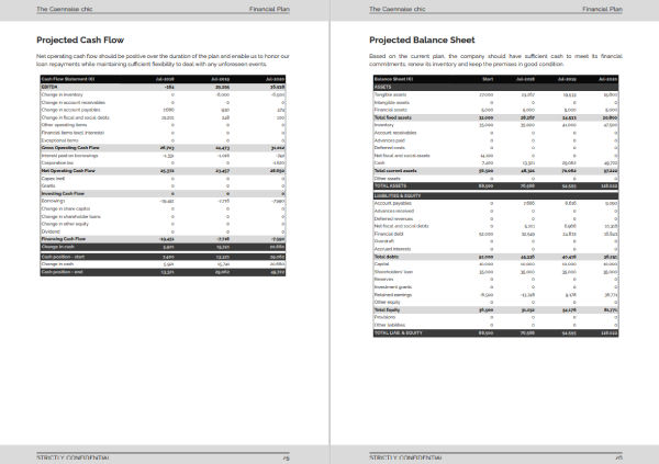 How to open a clothes shop