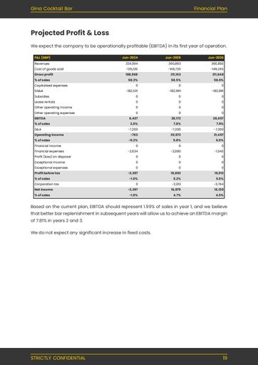 Bar business plan template