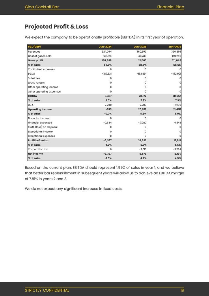 Bar business plan template