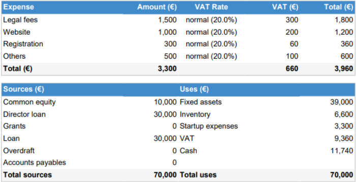 How to write the business plan for an eSports bar