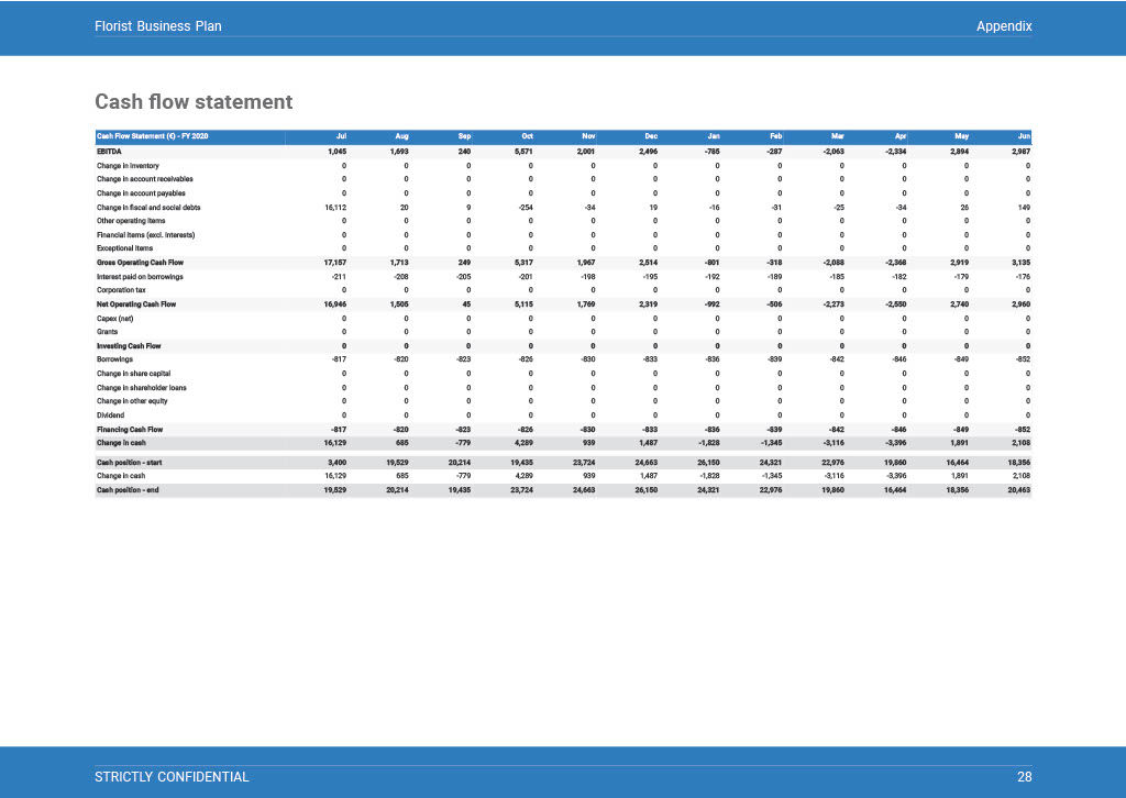 Business plan templates | The Business Plan Shop