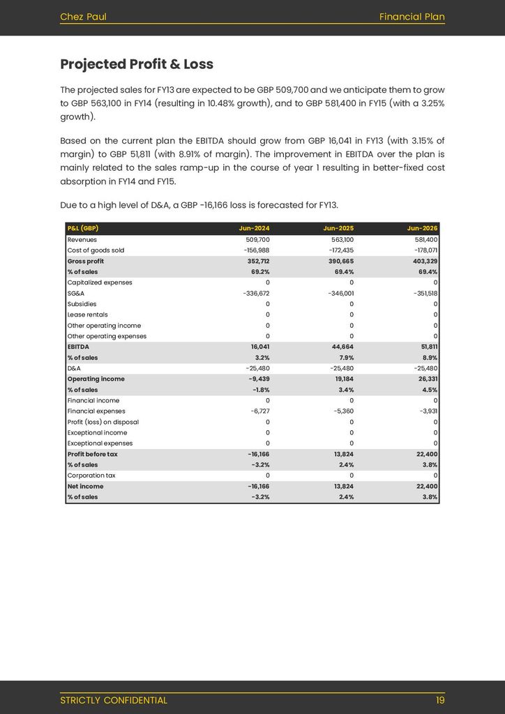Restaurant business plan template