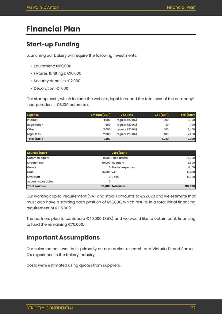 Bakery business plan template