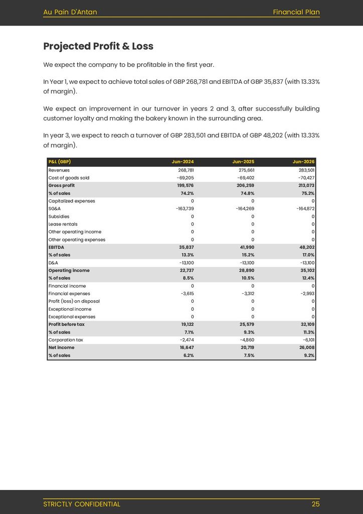 Bakery business plan template