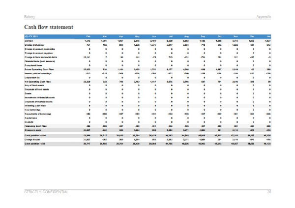 Bakery business plan template