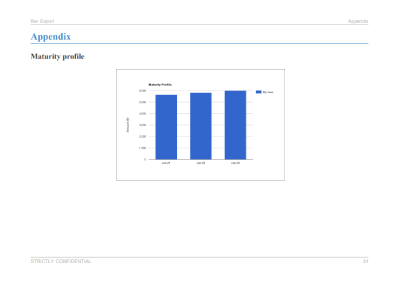 eSports bar business plan template