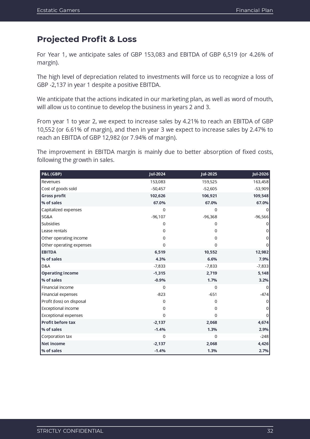 eSports bar business plan template
