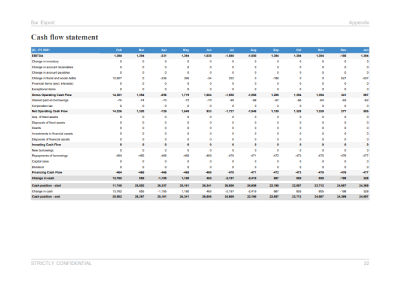 eSports bar business plan template
