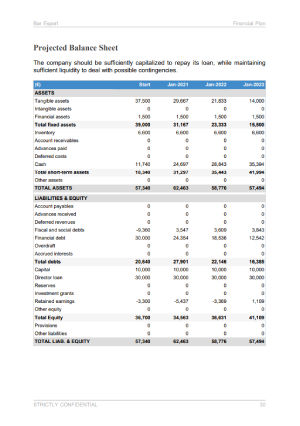 eSports bar business plan template