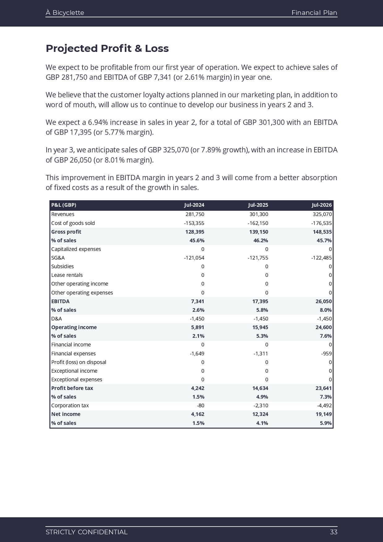 Bike shop business plan template