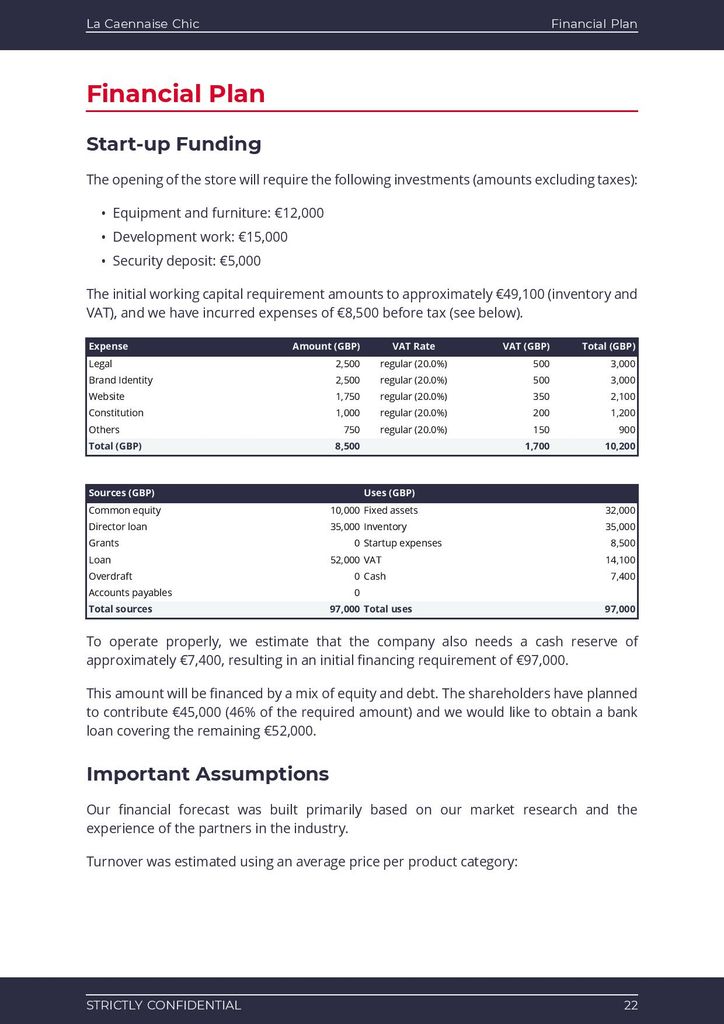 Clothes shop business plan template