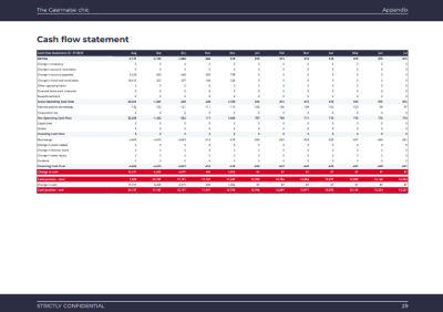 Clothes shop business plan template
