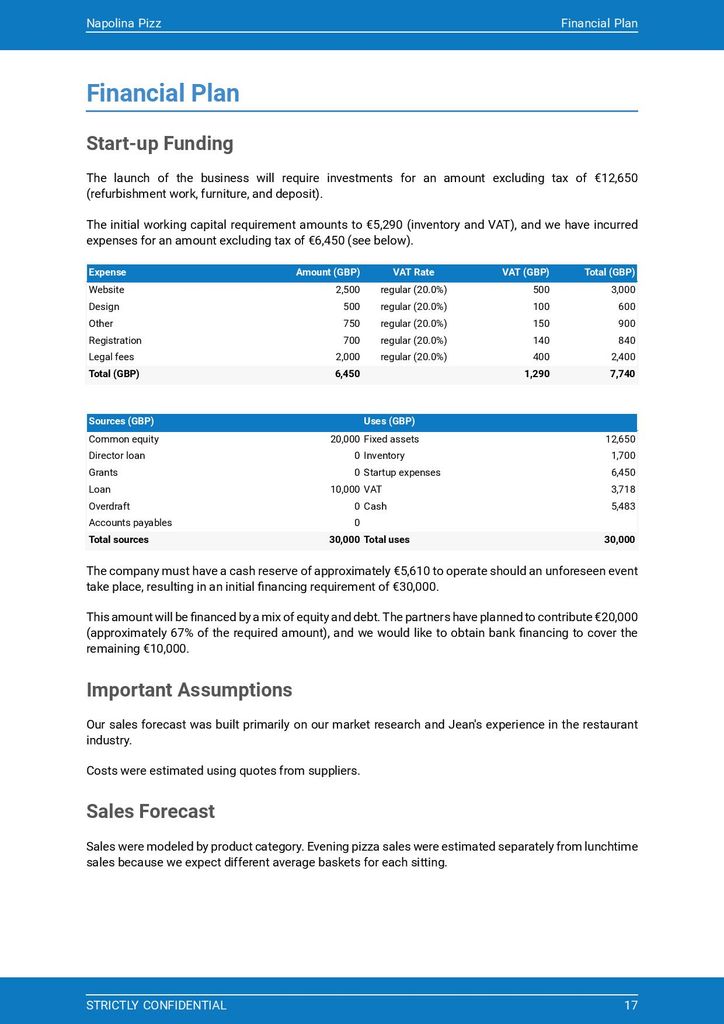 Business plan template for a pizzeria