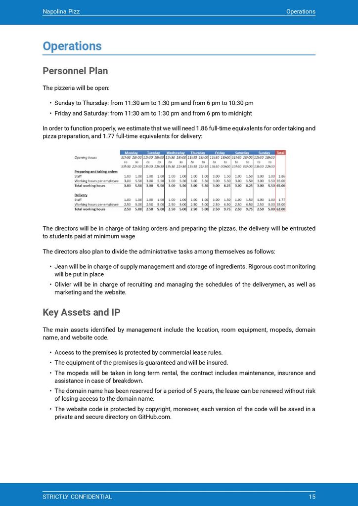 Business plan template for a pizzeria