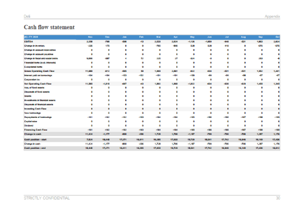 Deli business plan template