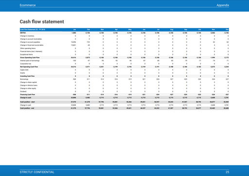 E-commerce Business Plan Template & Forecasting Tool