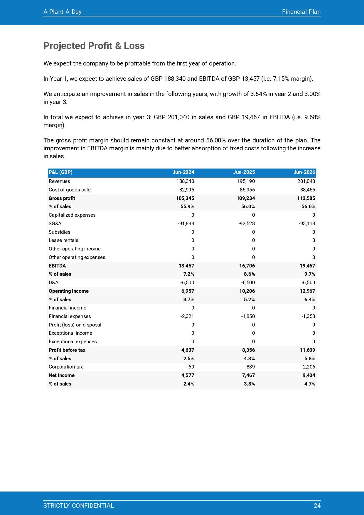 Florist business plan template
