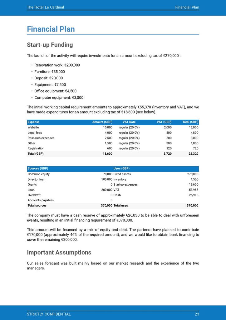 Hotel business plan template