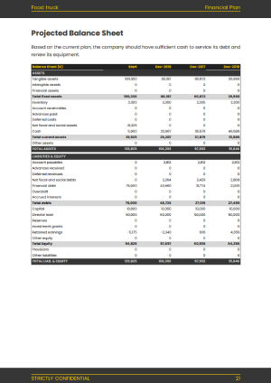 Food truck business plan template