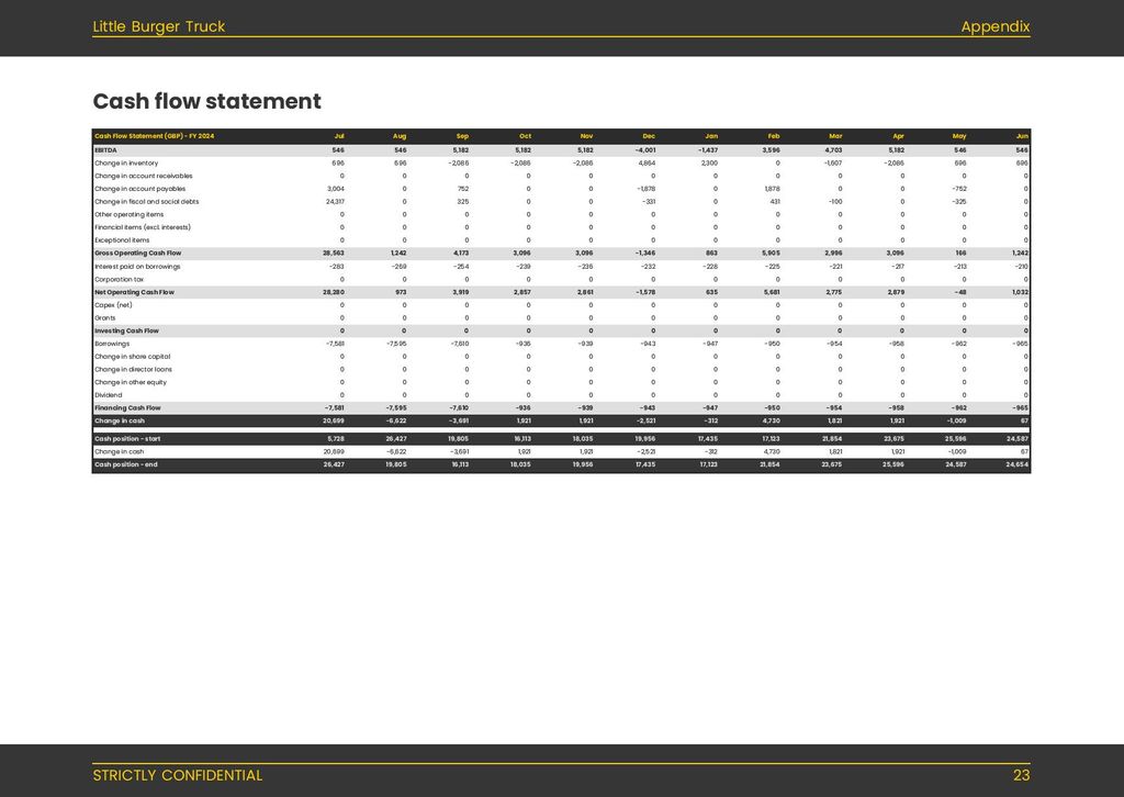 Food truck business plan template