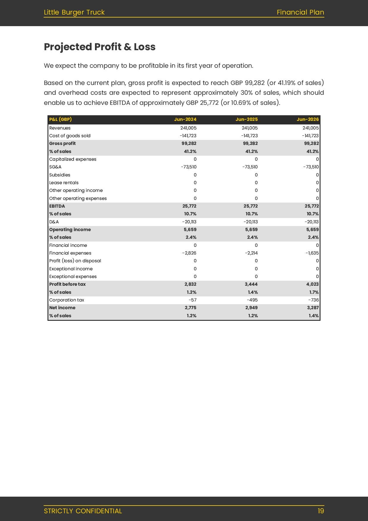 Food truck business plan template