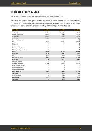 Food truck business plan template