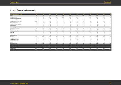 Food truck business plan template