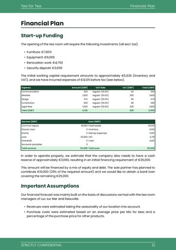 Tea room business plan template