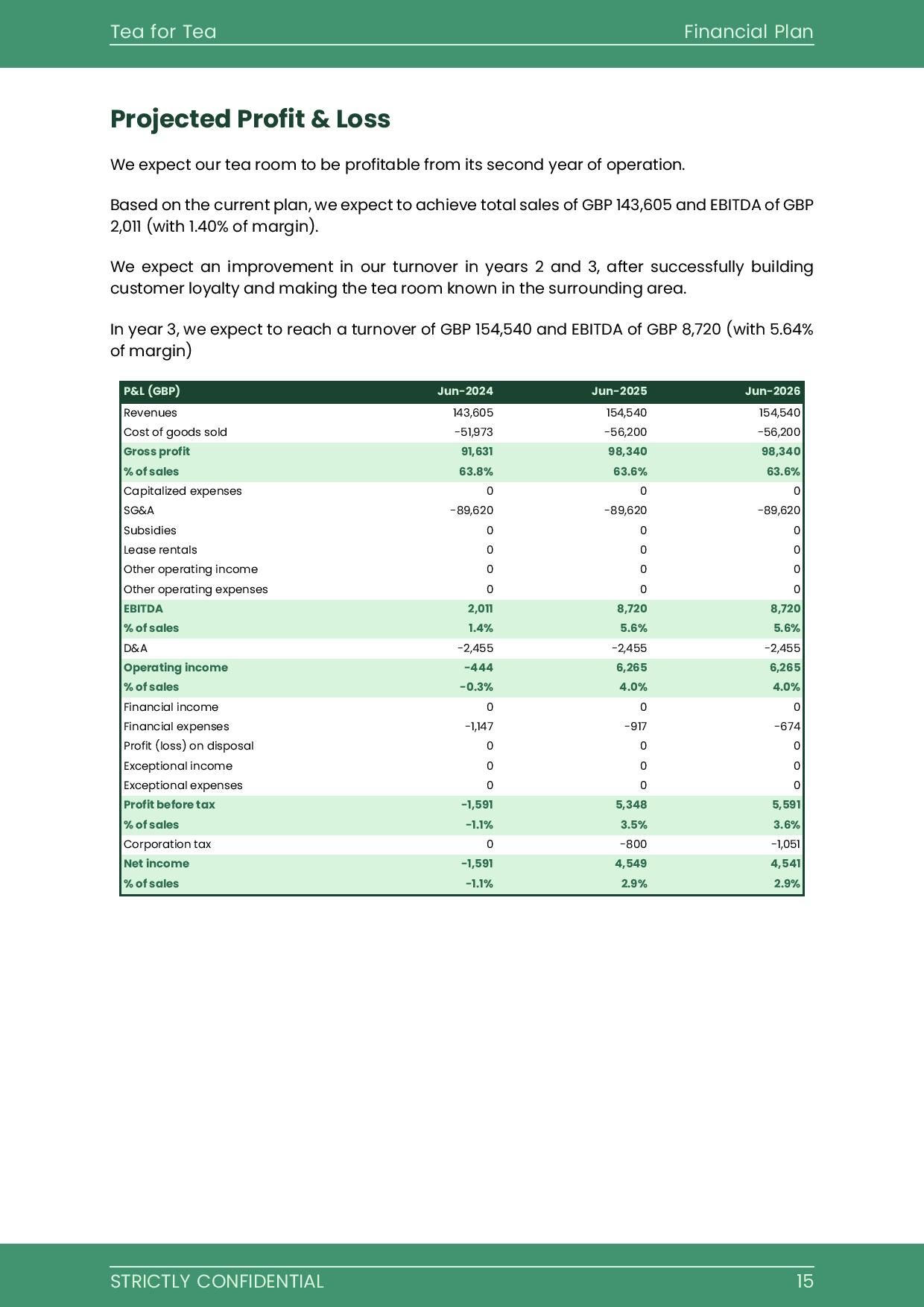 Tea room business plan template