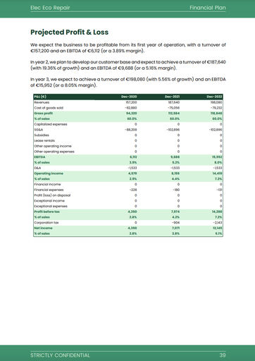 Electrician Business Plan Template, Example, and Software