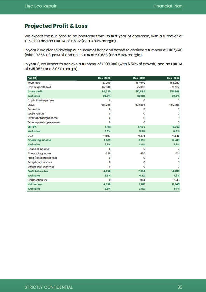 Electrician Business Plan Template, Example, and Software