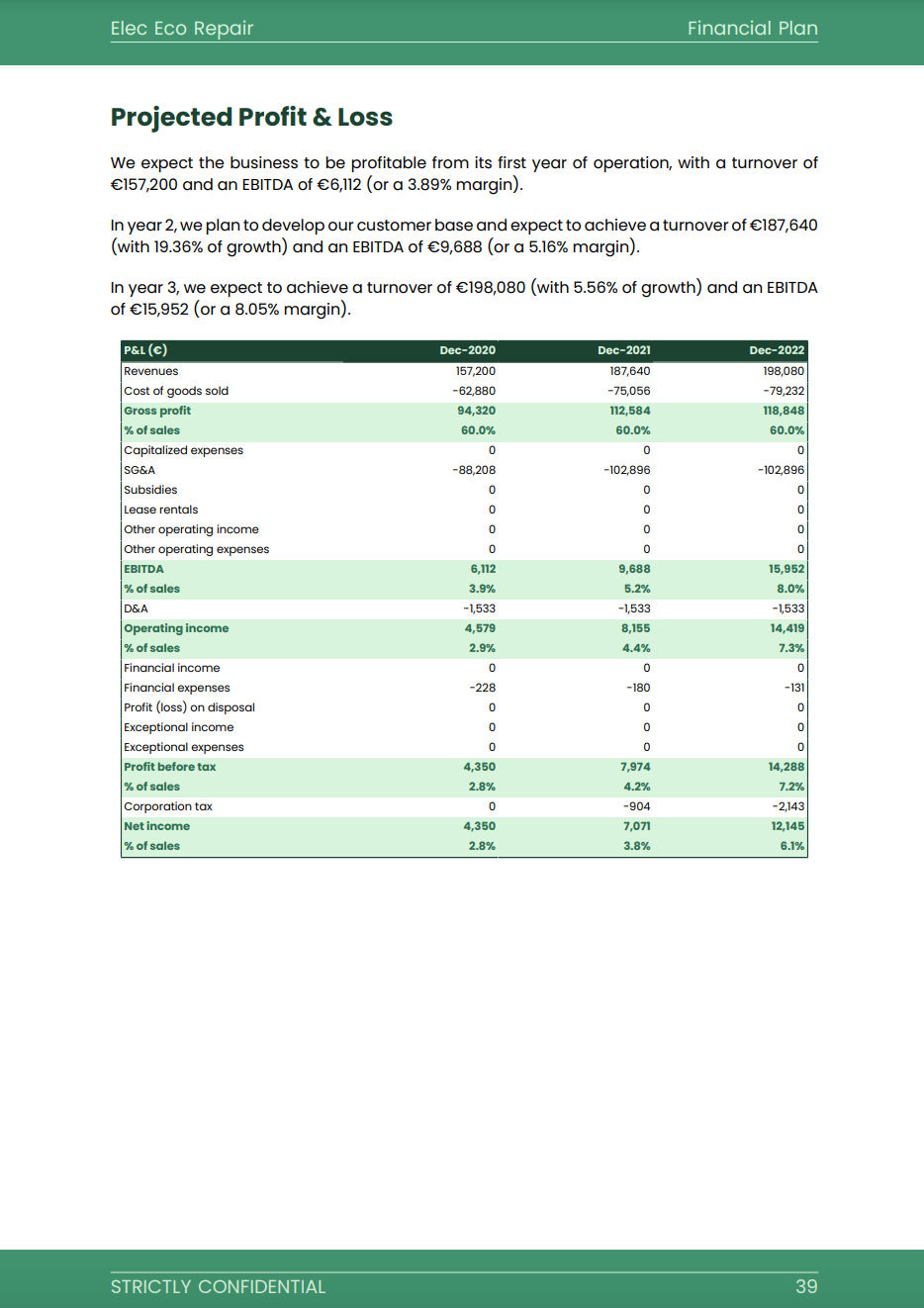 Electrician Business Plan Template Example And Software
