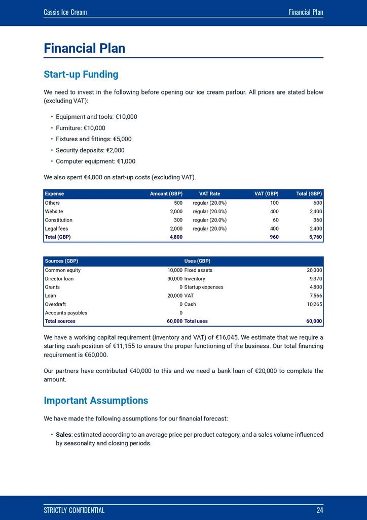 Ice cream parlour business plan template