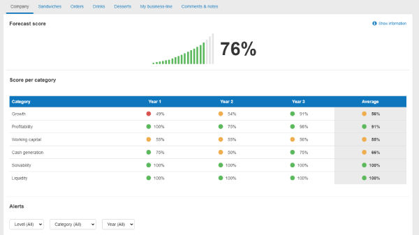 Create your financial forecast online with ease