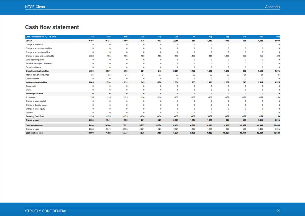 Cleaning Company Business Plan Template & Forecasting Tool
