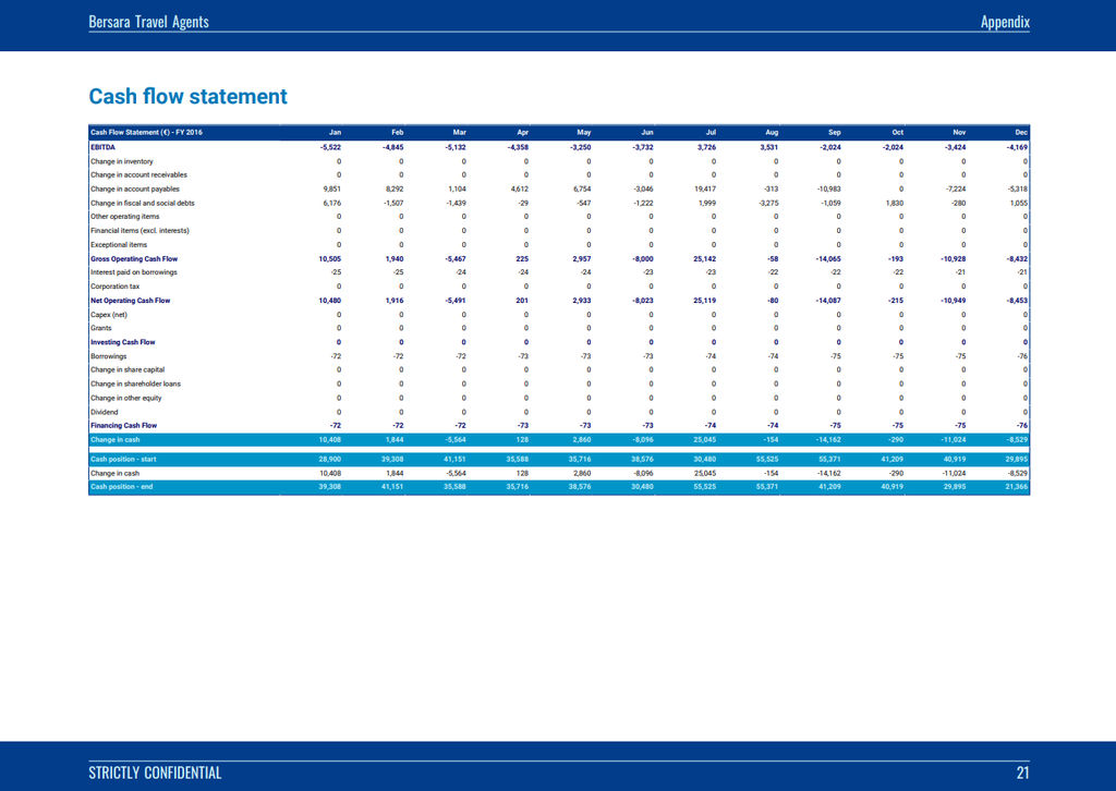 Travel agency business plan template