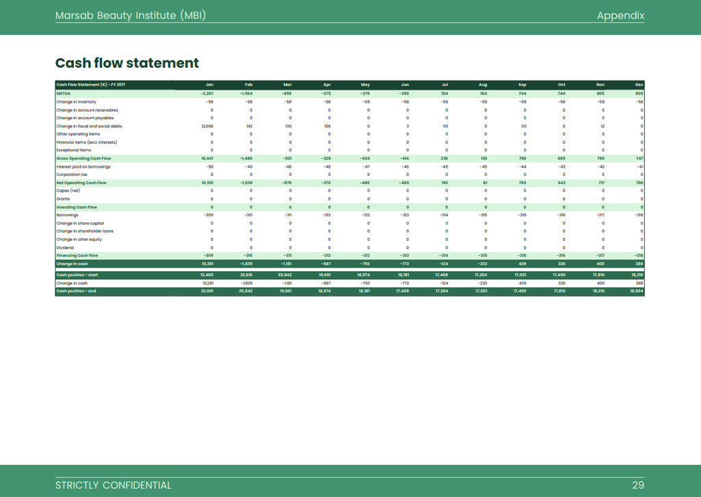Beauty Salon Business Plan Template & Forecasting Tool