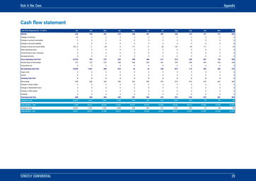 Indoor Football Business Plan Template & Forecasting Tool