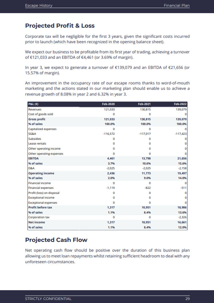 Escape Room Business Plan Template & Forecasting Tool