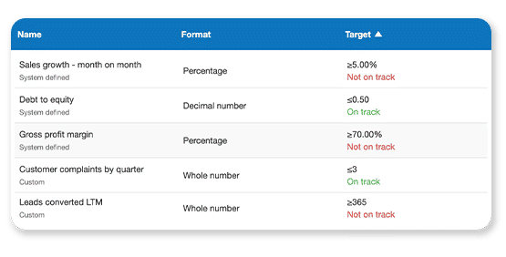 The Business Plan Shop makes your QuickBooks data actionable