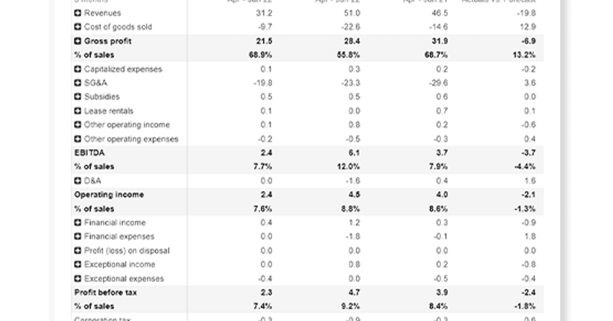 The Business Plan Shop makes your QuickBooks data actionable