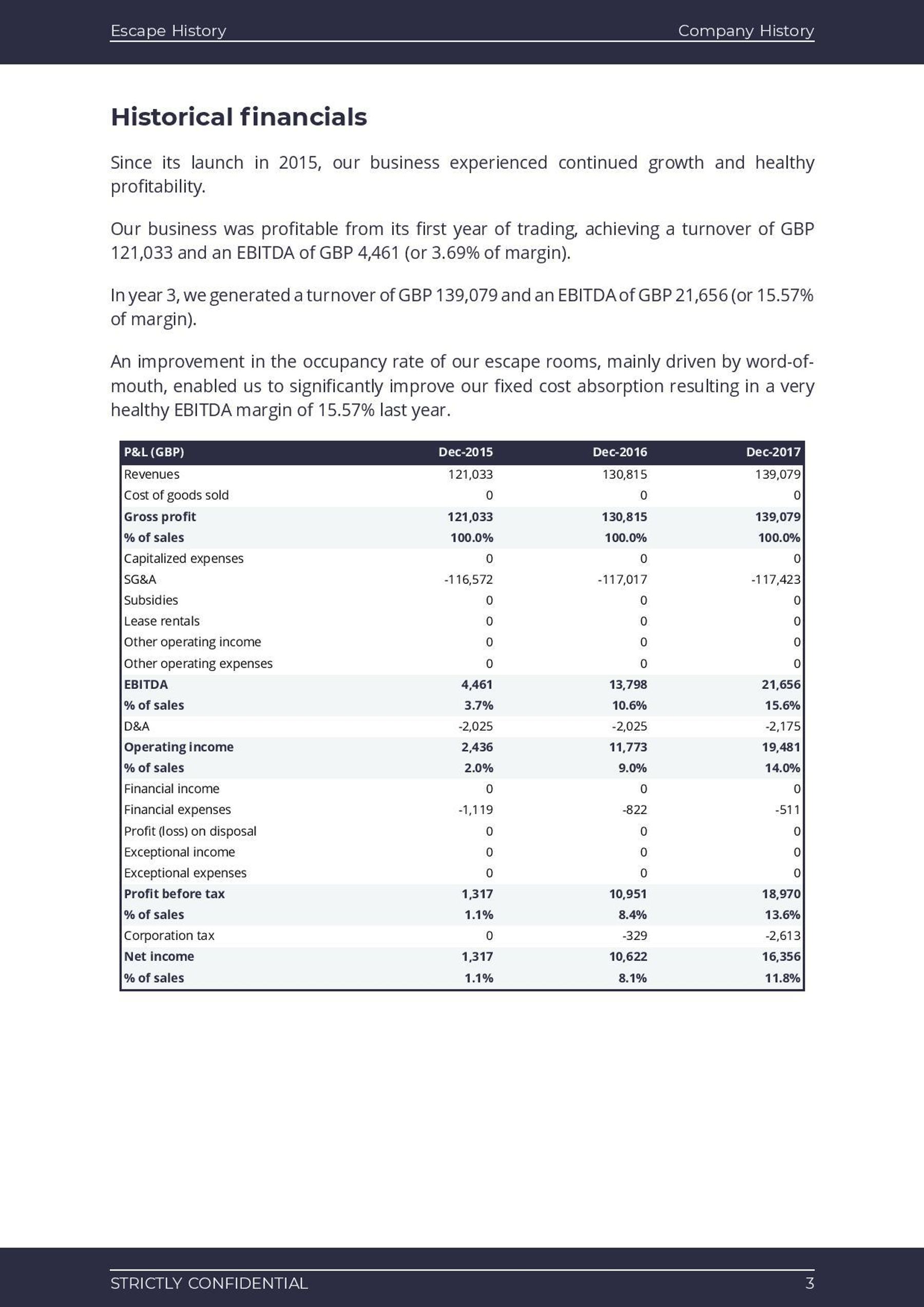How to present your company's history in your business plan