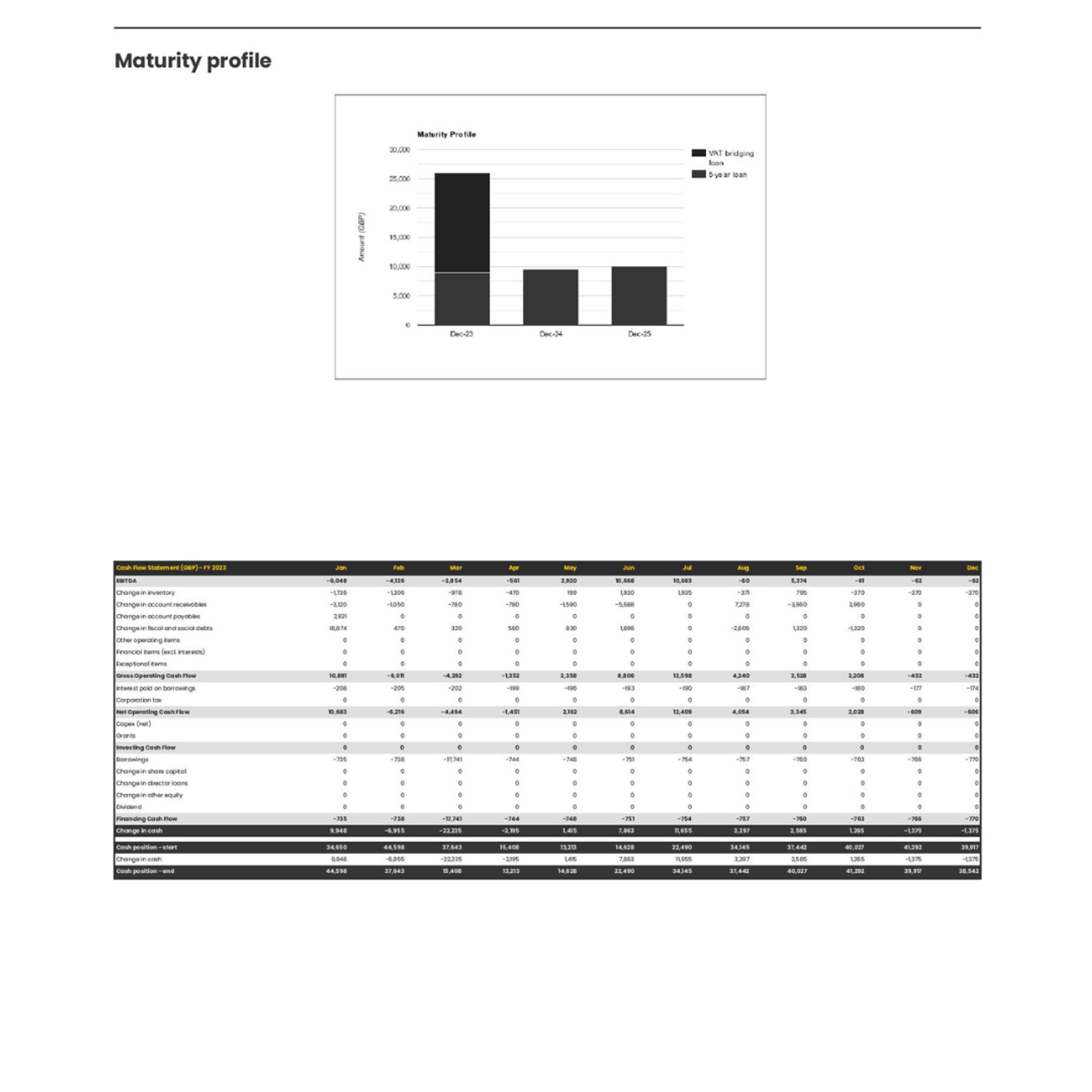 What should you include in your business plan appendices?