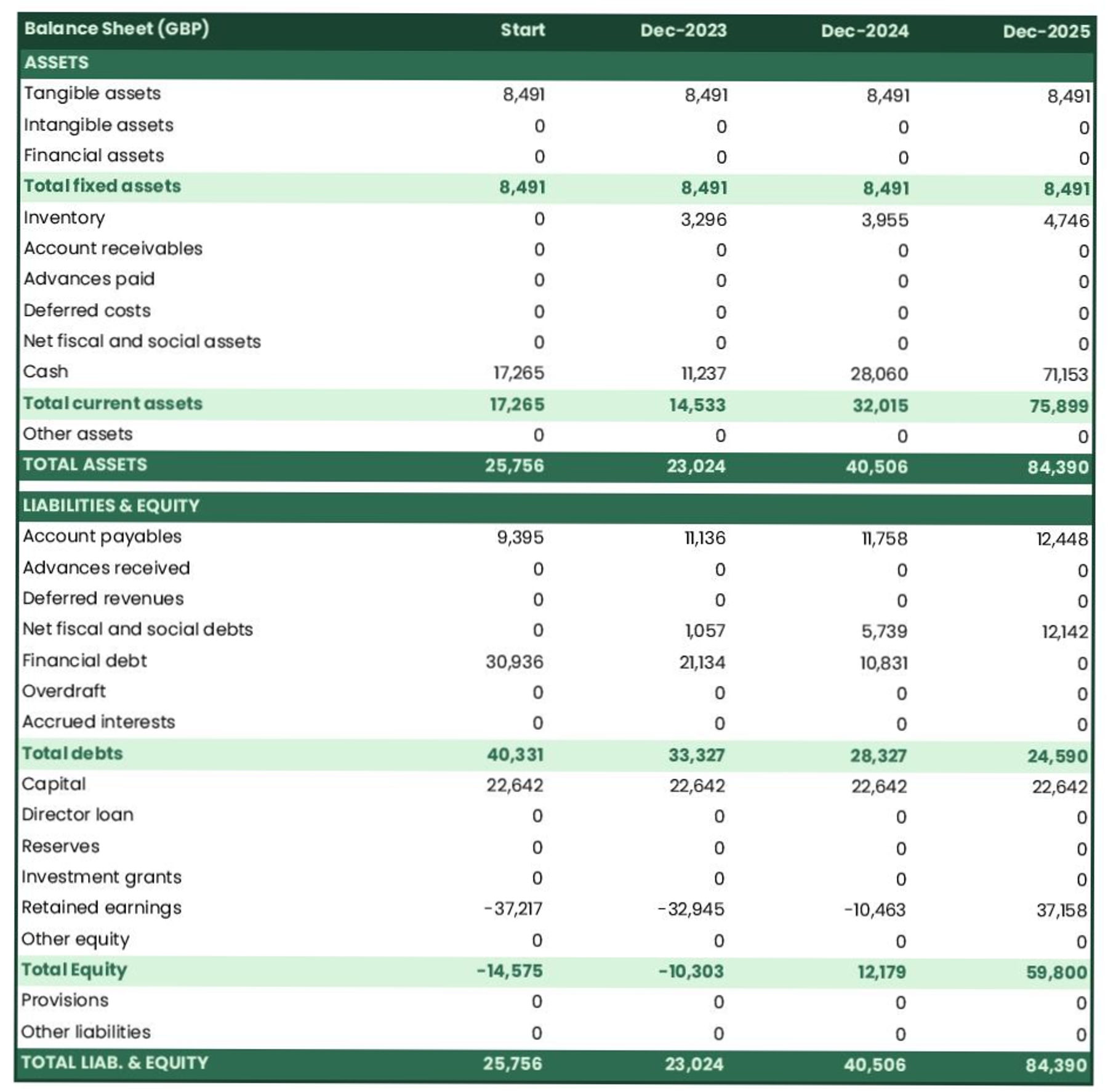 How to write the business plan for a dog daycare company