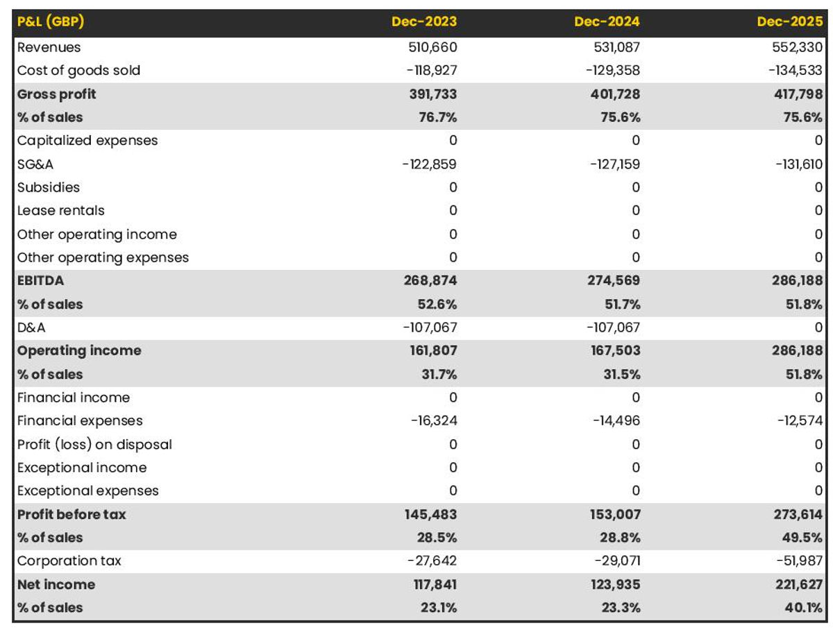 How to write a business plan for a car rental company?